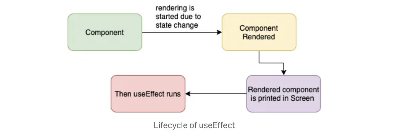 리액트 사이드 이펙트 탐구하기 | BCSD Blog