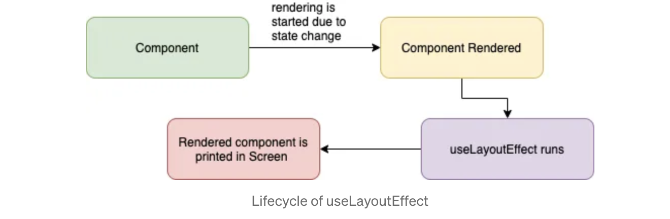 리액트 사이드 이펙트 탐구하기 | BCSD Blog